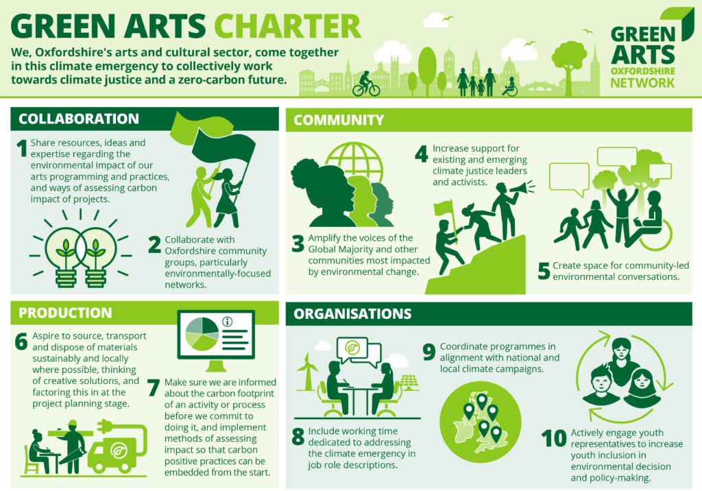 Green Arts Charter - Green Arts